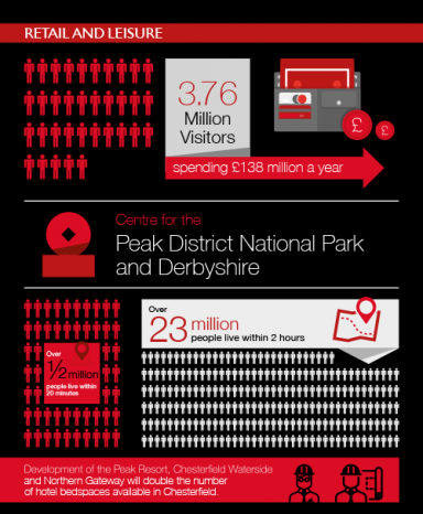Chesterfield Facts and Figures - Destination Chesterfield | Destination ...
