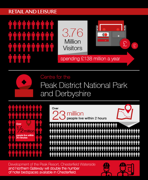 Chesterfield Facts and Figures - Destination Chesterfield | Destination ...