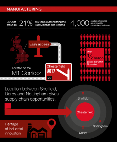 Chesterfield Facts and Figures - Destination Chesterfield | Destination ...