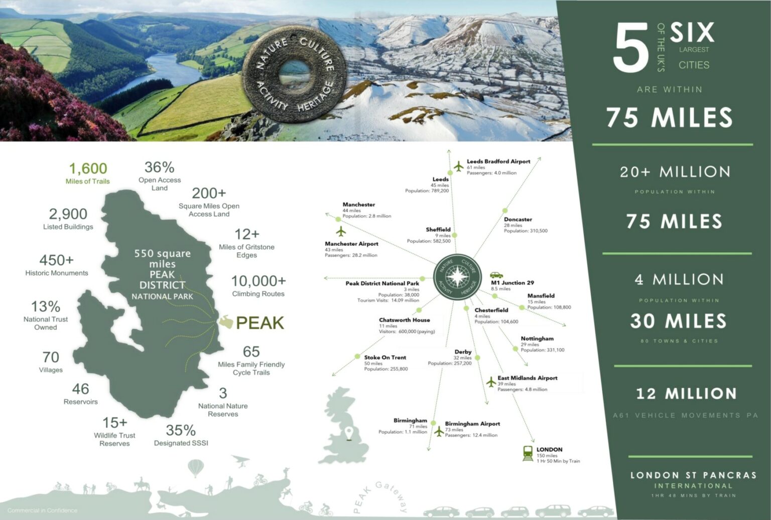 Peak: Gateway, Resort, Campus - Chesterfield - Destination Chesterfield ...